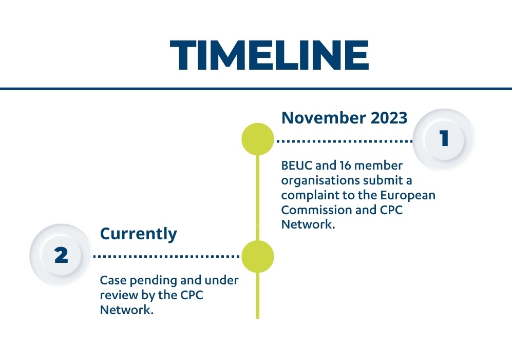 Unbottling greenwashing | BEUC