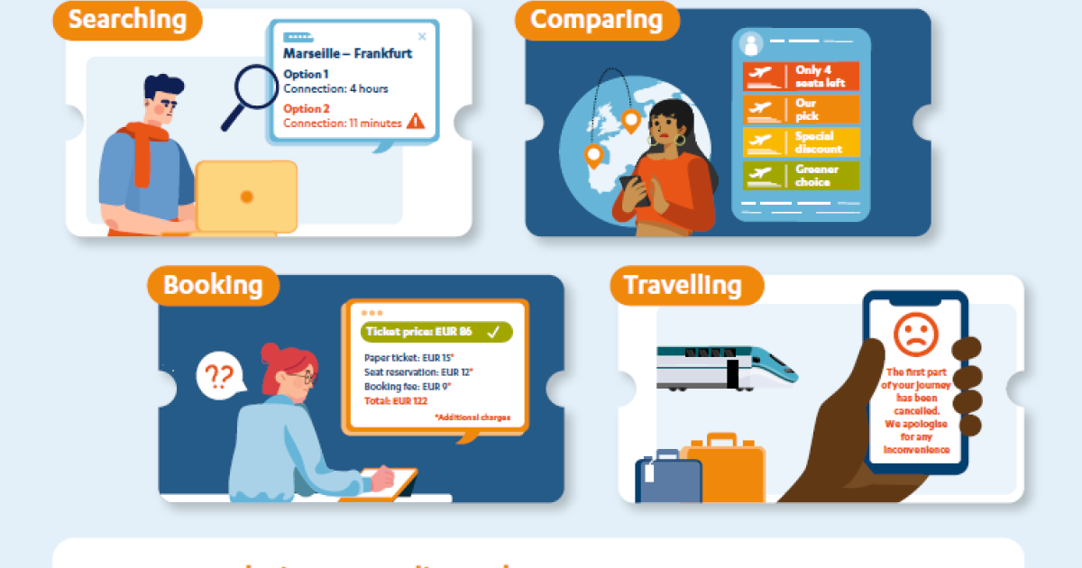Multimodal Digital Mobility Services: Overcoming the obstacles to ...
