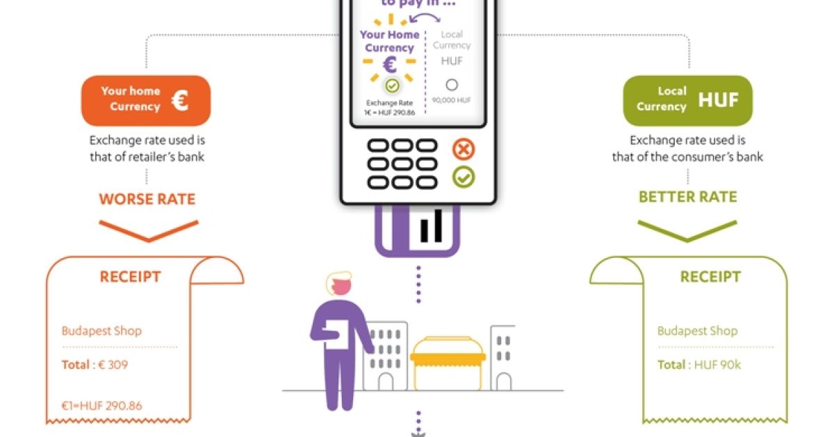 The Great Currency Conversion Scam | BEUC